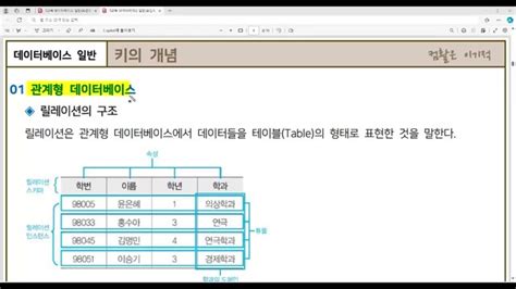 관계형 데이터베이스rdb 개념 정리