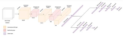 Multi Task Learning For Image Classification With Keras Javier Martinez Tealfeed