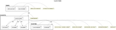 基于mcp协议调用的大模型agent开发02如何判断大模型返回信息中需要调用mcp Csdn博客