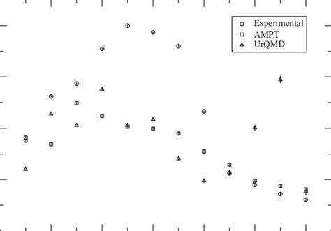 Variation Of The Correlation Strength As A Function Of Pseudorapidity Download Scientific