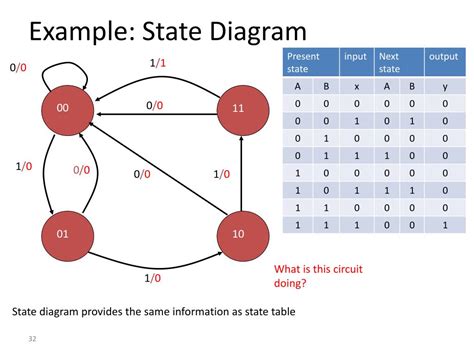 PPT Synchronous Sequential Logic Part I PowerPoint Presentation Free Download ID