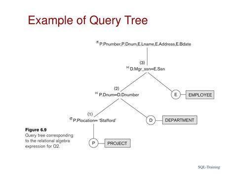 PPT SQL Training PowerPoint Presentation Free Download ID 1567937