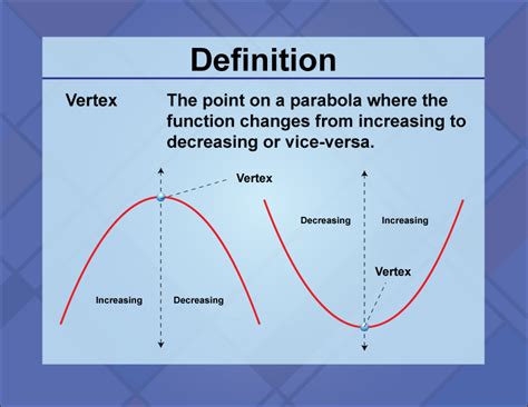 Definition Quadratics Concepts Vertex Media4math