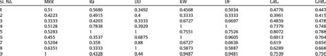 Grey Relational Coefficient Value And Grey Relational Grade Download