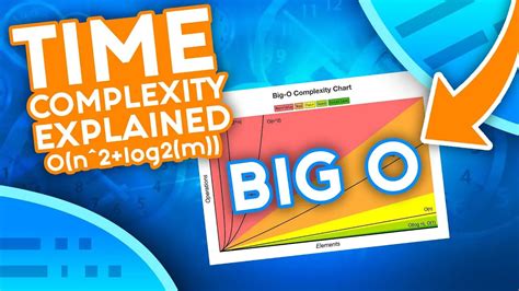 big o notation and time complexity analysis explained