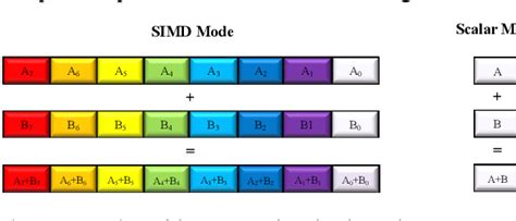 Figure 2 From Enhanced Dgtd Method Based On Avx Acceleration Technique