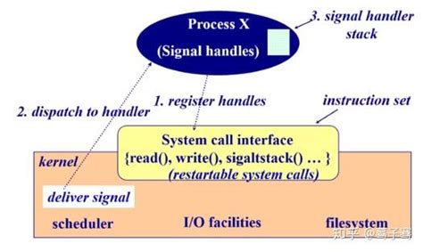 进程间通信IPC 知乎