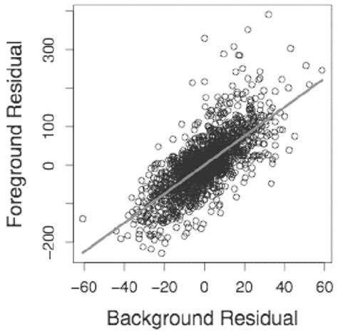 High Resolution Spatial Normalization For Microarrays Containing