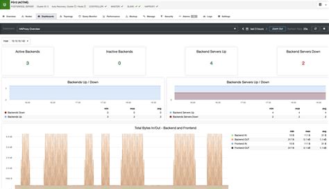 Understanding The Haproxy Statistics For Mysql And Postgresql Severalnines