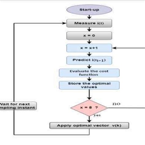 voltage output of vsi [1] download scientific diagram