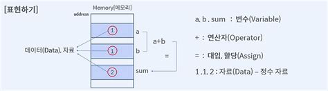 [ 나 혼자 java ] tpc란 무엇인가