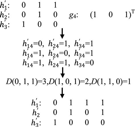 An Example For Enumerating And Computing Download Scientific Diagram
