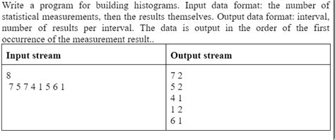 Solved Pure Functions Check Presentation For More