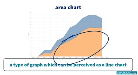 Solve Business Tasks In Sql And Visualize In Tableau 365 Data Science
