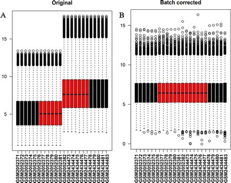 Box Plot Of Data From Specimens In The Gathered Data Set Prior To Download Scientific