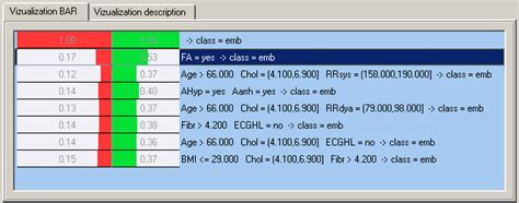 Subgroup Discovery Toolkit For Orange