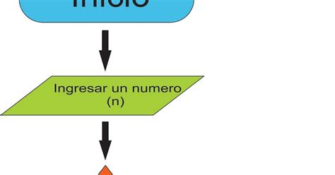 microcontroladores: ALGORITMO, DIAGRAMAS DE FLUJO Y EJEMPLO DE PROGRAMACION