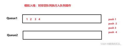 【数据结构与算法 经典例题】使用队列实现栈（图文详解） 阿里云开发者社区