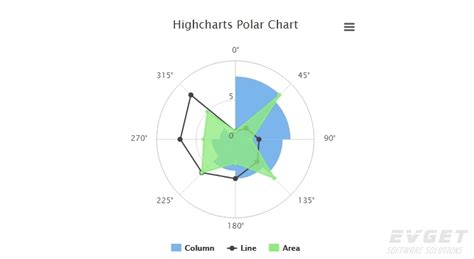 Charts 千图网