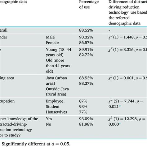 Cnn Architecture For Distracted Driver Detection Download Scientific Diagram