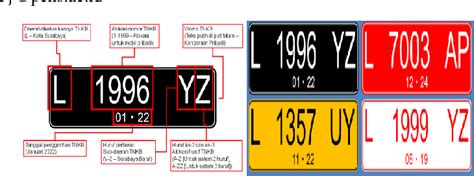 Figure From Indonesian Vehicle License Plate Number Detection Using Deep Convolutional Neural