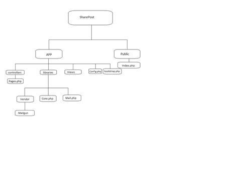 Php Cant Load Mailgun Class From Vendor Stack Overflow