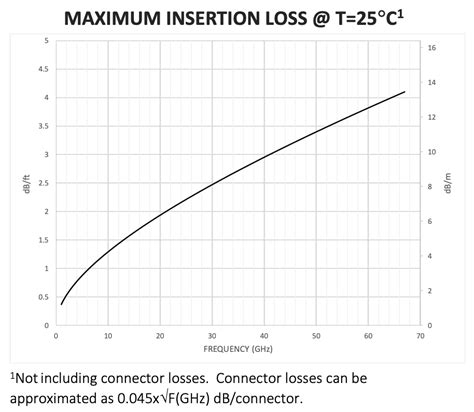 Rugged Blind Mate Modular Solutions To 110 Ghz Samtec