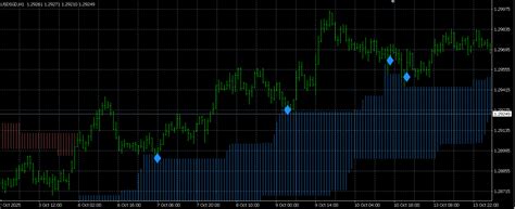 Mean Reversion Indicator Mt4 Buy Trading Indicator For Metatrader 4