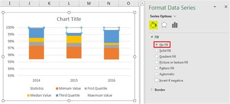 Box And Whisker Plot In Excel Creating Charts In Excel With Examples
