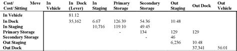 Table 1 From Warehouse Optimization Using Generalized Reduced Gradient Grg Method Semantic