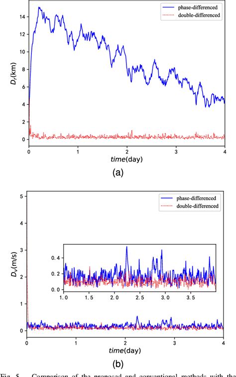 figure 1 from x ray pulsar navigation based on phase and doppler frequency shift using double