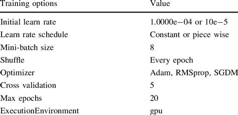 Training Parameters Of The Pre Trained Models Download Scientific Diagram