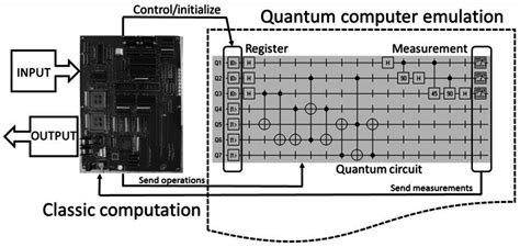 Quantum Genetic Algorithms For Computer Scientists