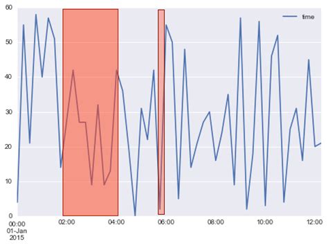 How To Plot Time Series Using Matplotlib Python Stack Overflow Vrogue