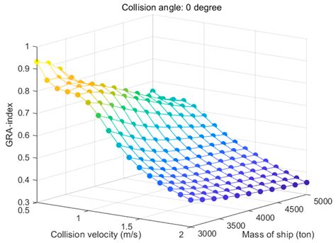 Jmse Free Full Text A Data Driven Intelligent Prediction Approach