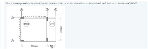 Solved What Is The Design Load For The Slabs If The Slab Chegg Com