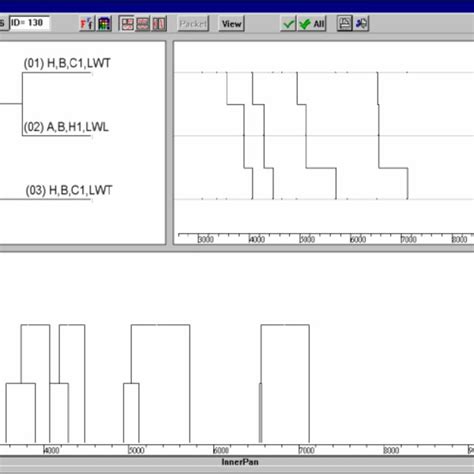 Typical Interaction Pattern Of Team A 14 Download Scientific Diagram