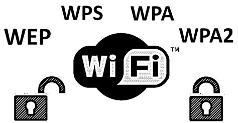 What Is Wi Fi Protected Access WPA Zenarmor