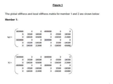 solved question 1 total 10 marks a frame structure is