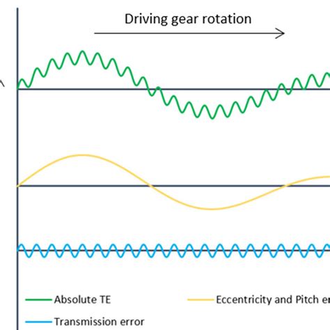 Transmission Error Components Download Scientific Diagram