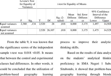 The Hypothesis Result Of The Students Analytical Thinking Download
