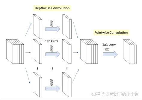 Pytorch 从 开始学 Conv d 详解 知乎