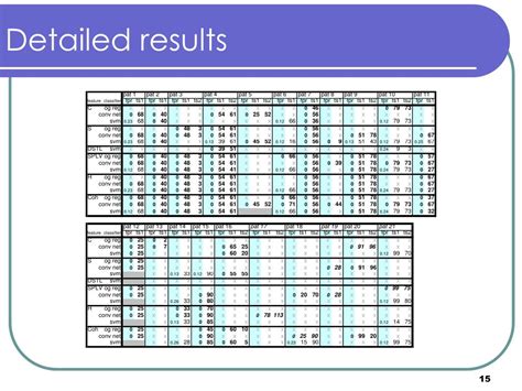 Ppt Machine Learning Based Classification Of Patterns Of Eeg