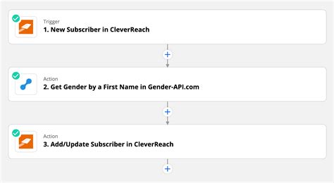 Integrate Gender API Into Cleverreach With Zapier Gender API Determines The Gender Of A