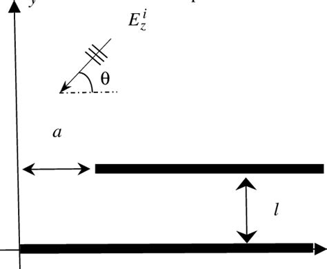 The Geometry Of The Problem Download Scientific Diagram