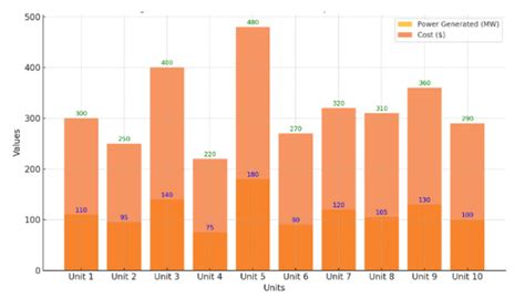 A Hybrid Algorithm Based On Improved Sine Cosine Algorithm And Population Incremental Learning