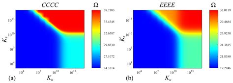 Materials Free Full Text Parametric Analysis Of Free Vibration Of Functionally Graded Porous