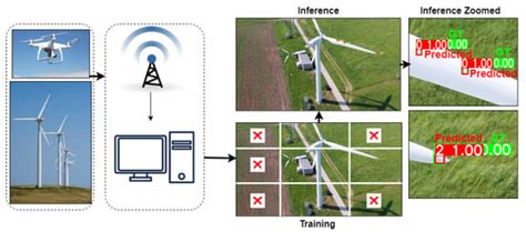Slice Aided Defect Detection In Ultra High Resolution Wind Turbine Blade Images