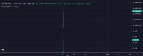 How To Conduct Airdrop Analysis For Free Bitquery
