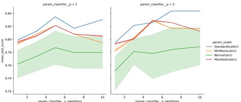 modeling pipeline optimization with scikit learn